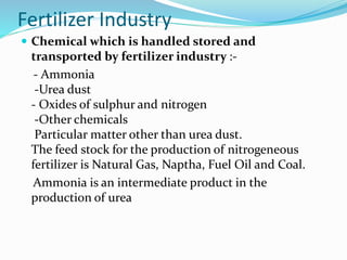 FERTILIZER INDUS- Chept-6.pptx