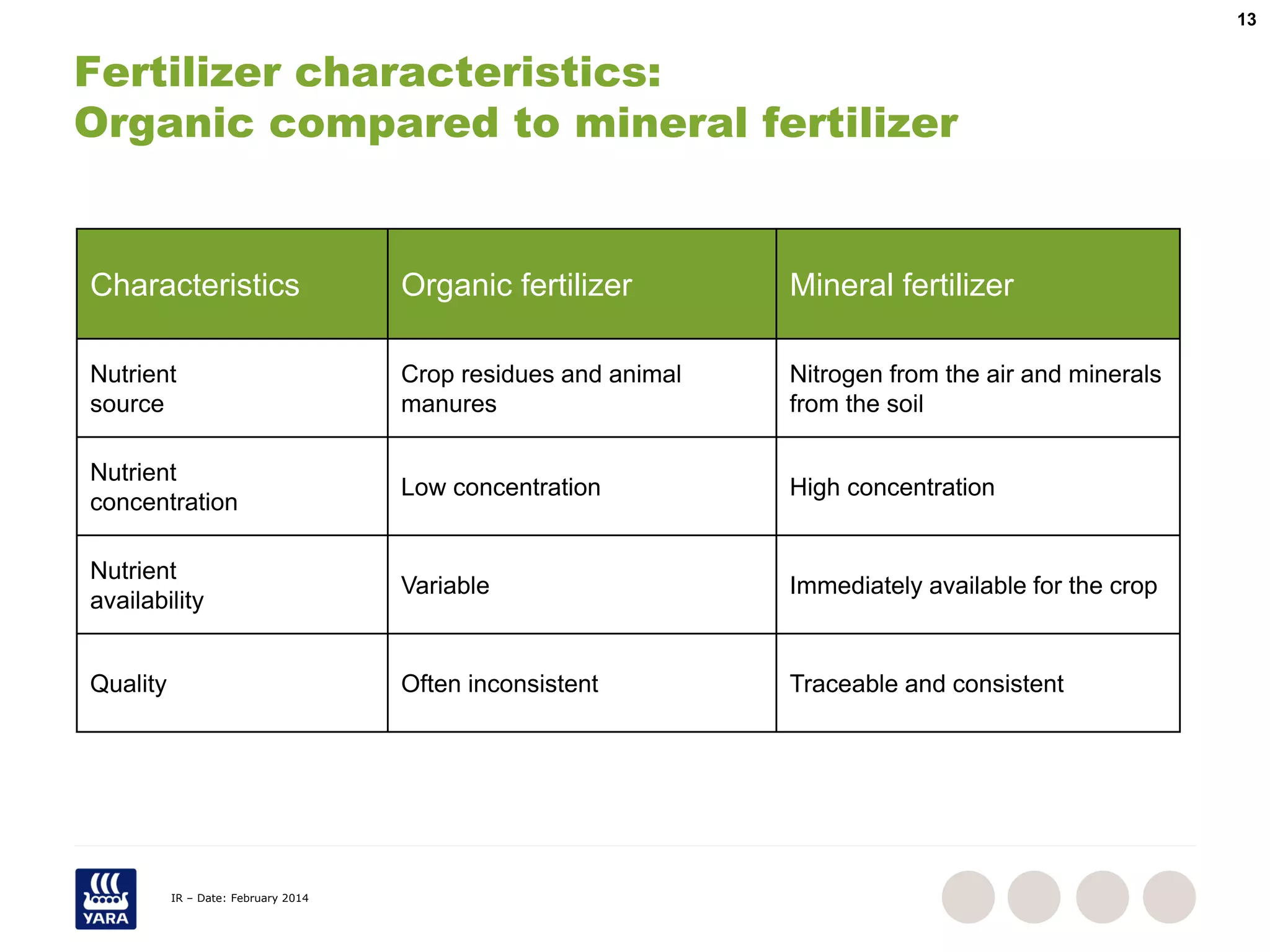 Fertilizer industry handbook 2014 (slides only) | PDF