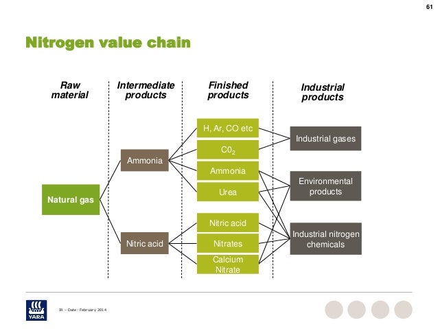 Fertilizer industry handbook 2014 (slides only)