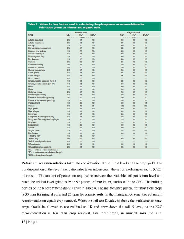 Fertilizer management in multiple cropping | PDF | Agriculture | Industries