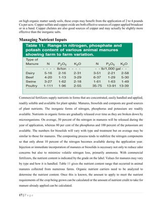 Fertilizer management in multiple cropping | PDF