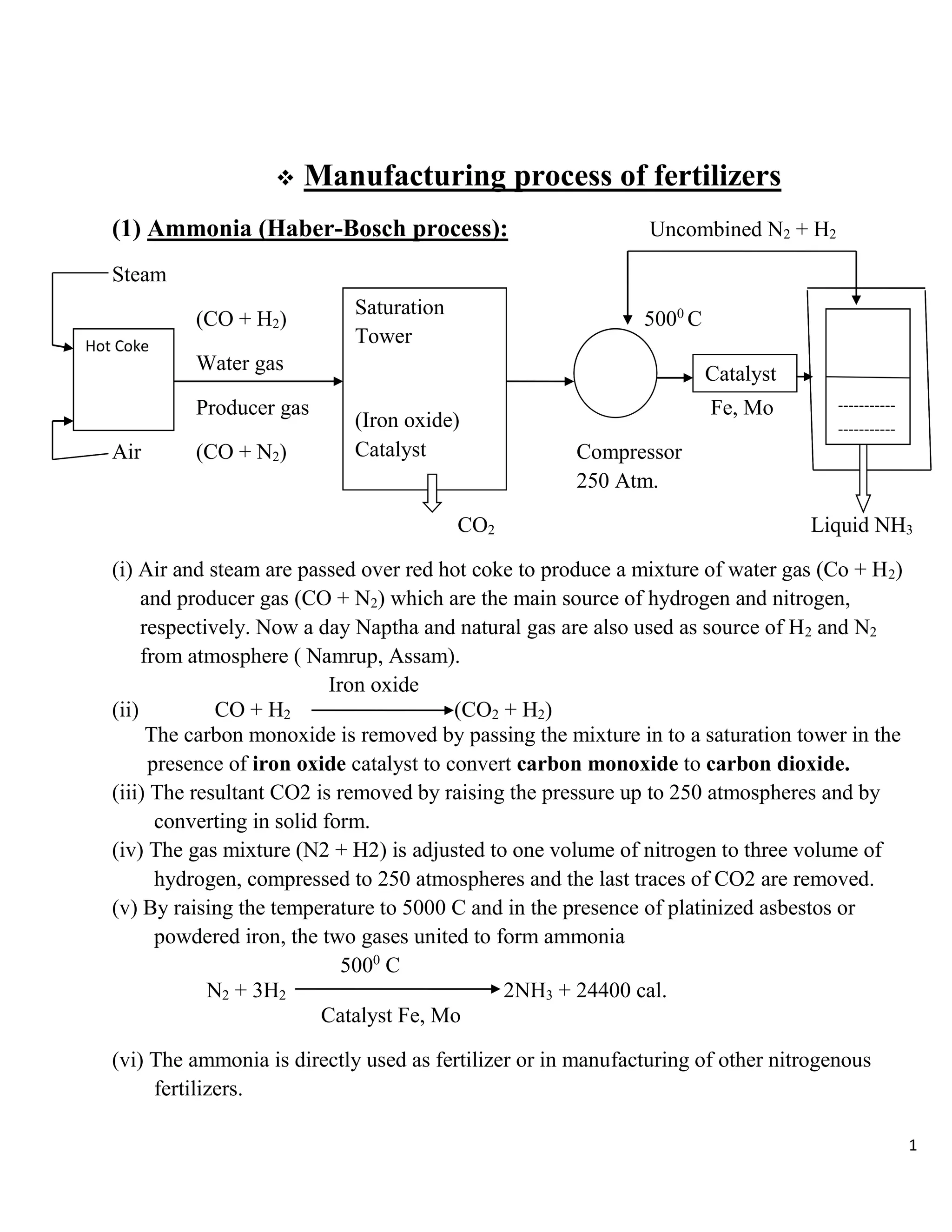 Fertilizerproductionprocess.docx