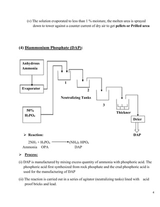 Fertilizerproductionprocess.docx