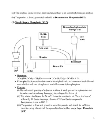 Fertilizerproductionprocess.docx