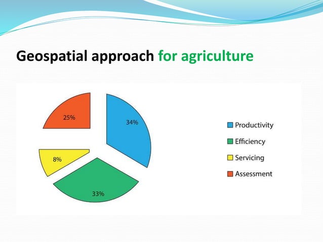 Fertilizer recommendation using geospatial technology | PPTX