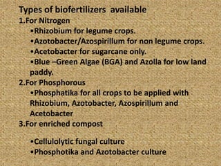 Fertilizers | PPTX