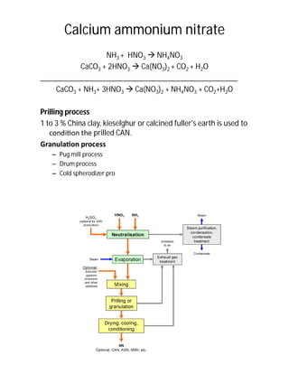 Fertilizers Industries | PDF