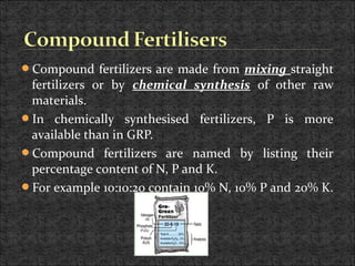 Fertilizers | PPT