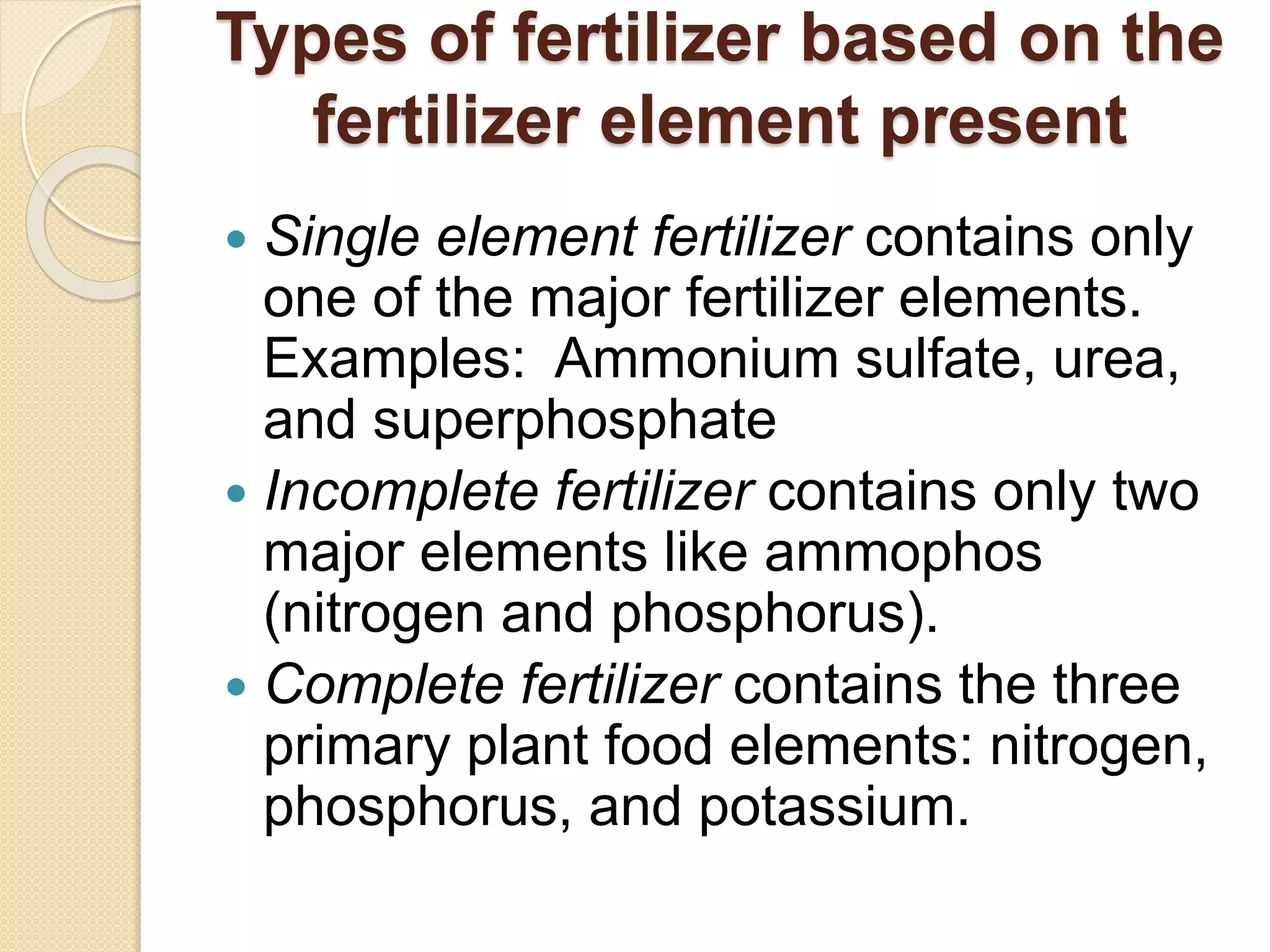 Fertilizers.pptx