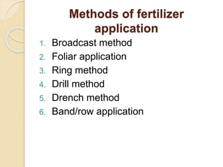 Fertilizers.pptx