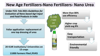 Fertilizers.ppt