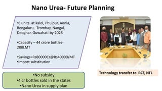 Fertilizers.ppt