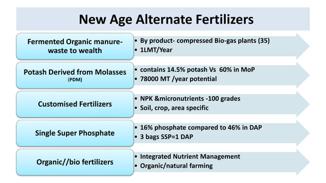Fertilizers.ppt