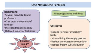Fertilizers.ppt