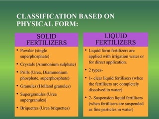 Fertilizers Classification Composition Types And Importance Pptx