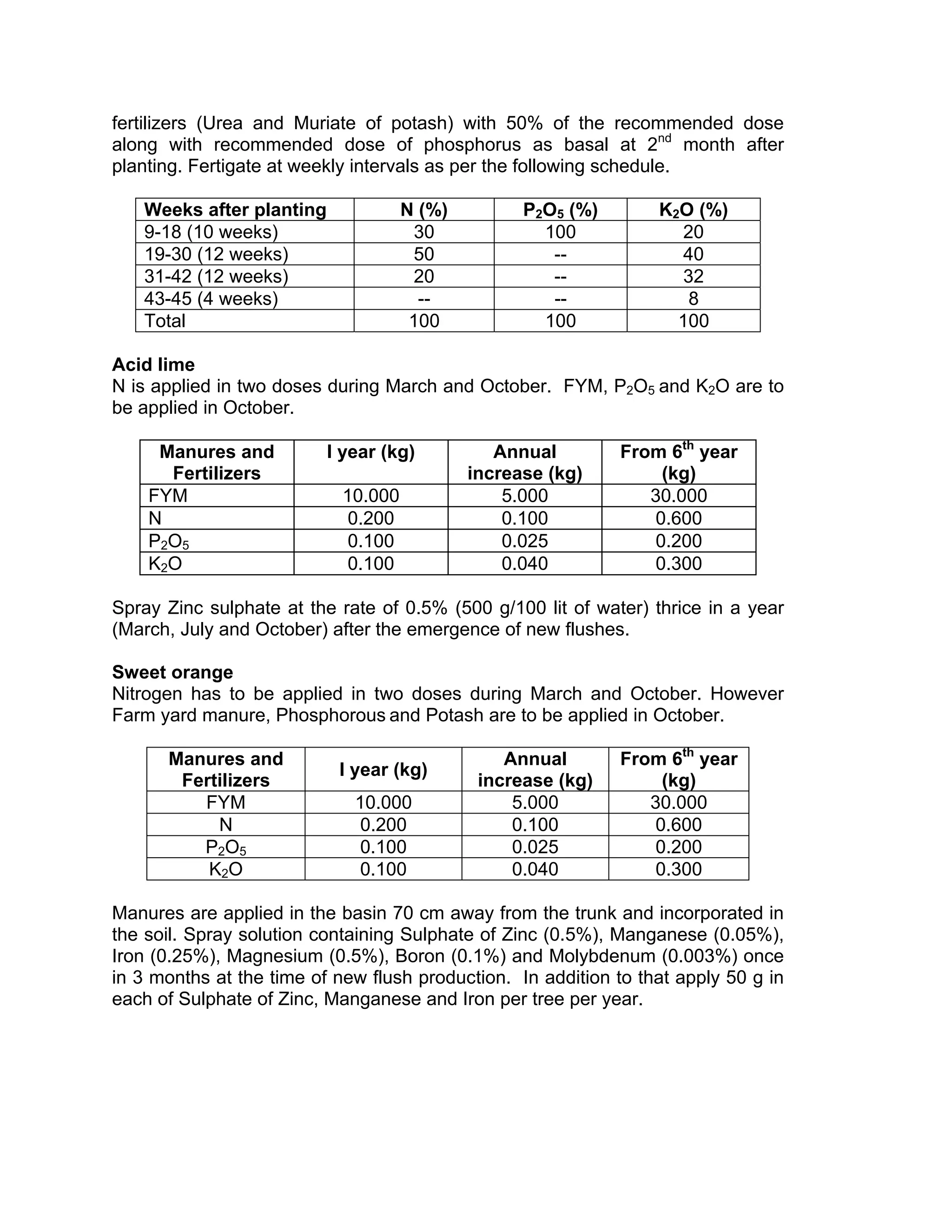 FERTILIZER SCHEDULE FOR FRUIT CROPS and others | PDF