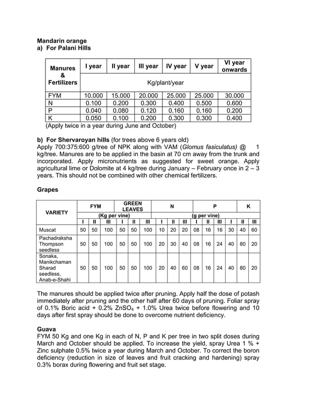 FERTILIZER SCHEDULE FOR FRUIT CROPS and banaba | PDF