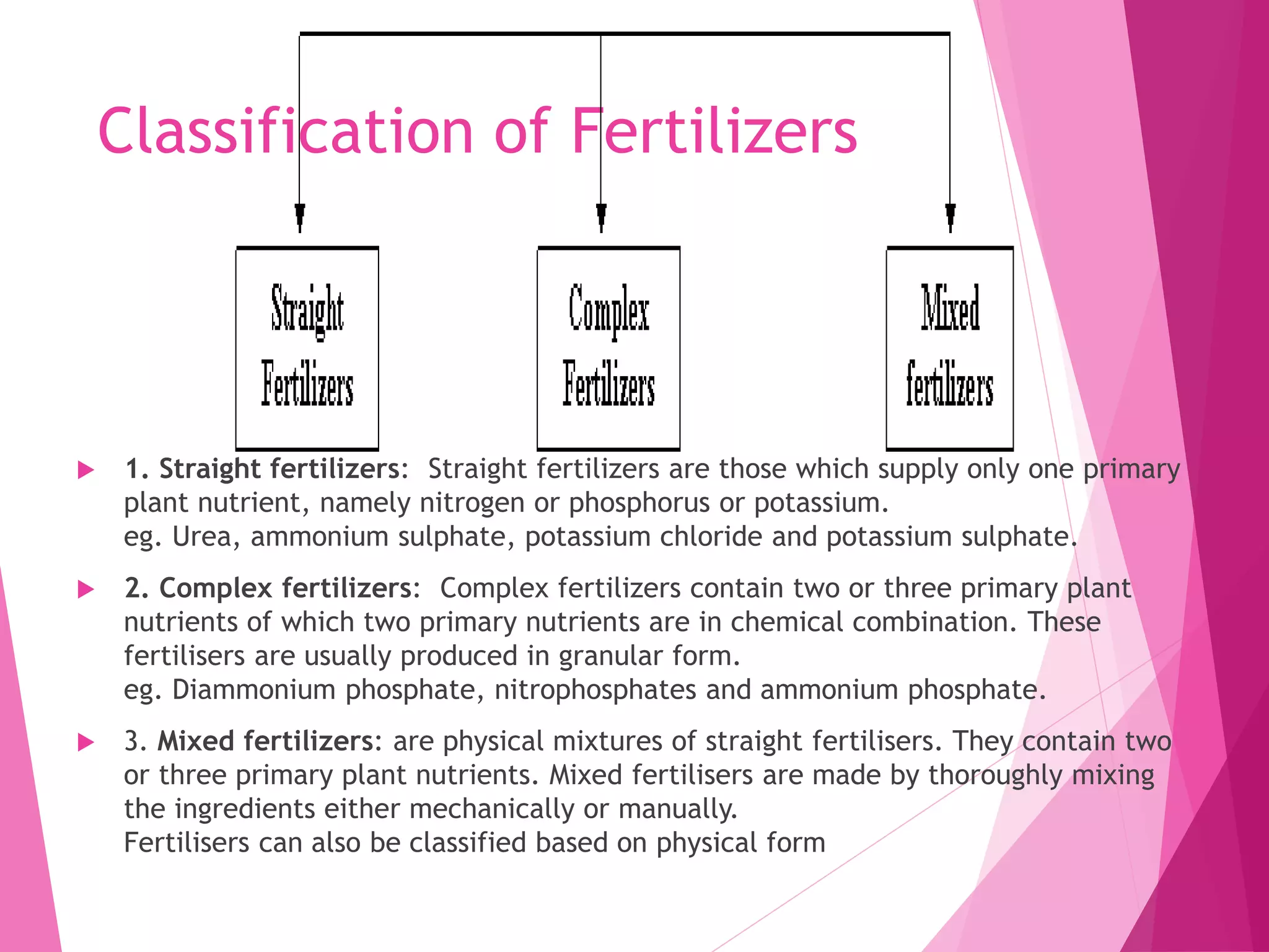 Fertilizers classification By Mr Allah Dad Khan Visiting Professor the ...