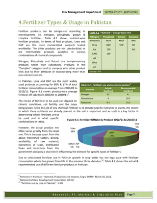 Fertilizer Sector in Pakistan (2015) | PDF