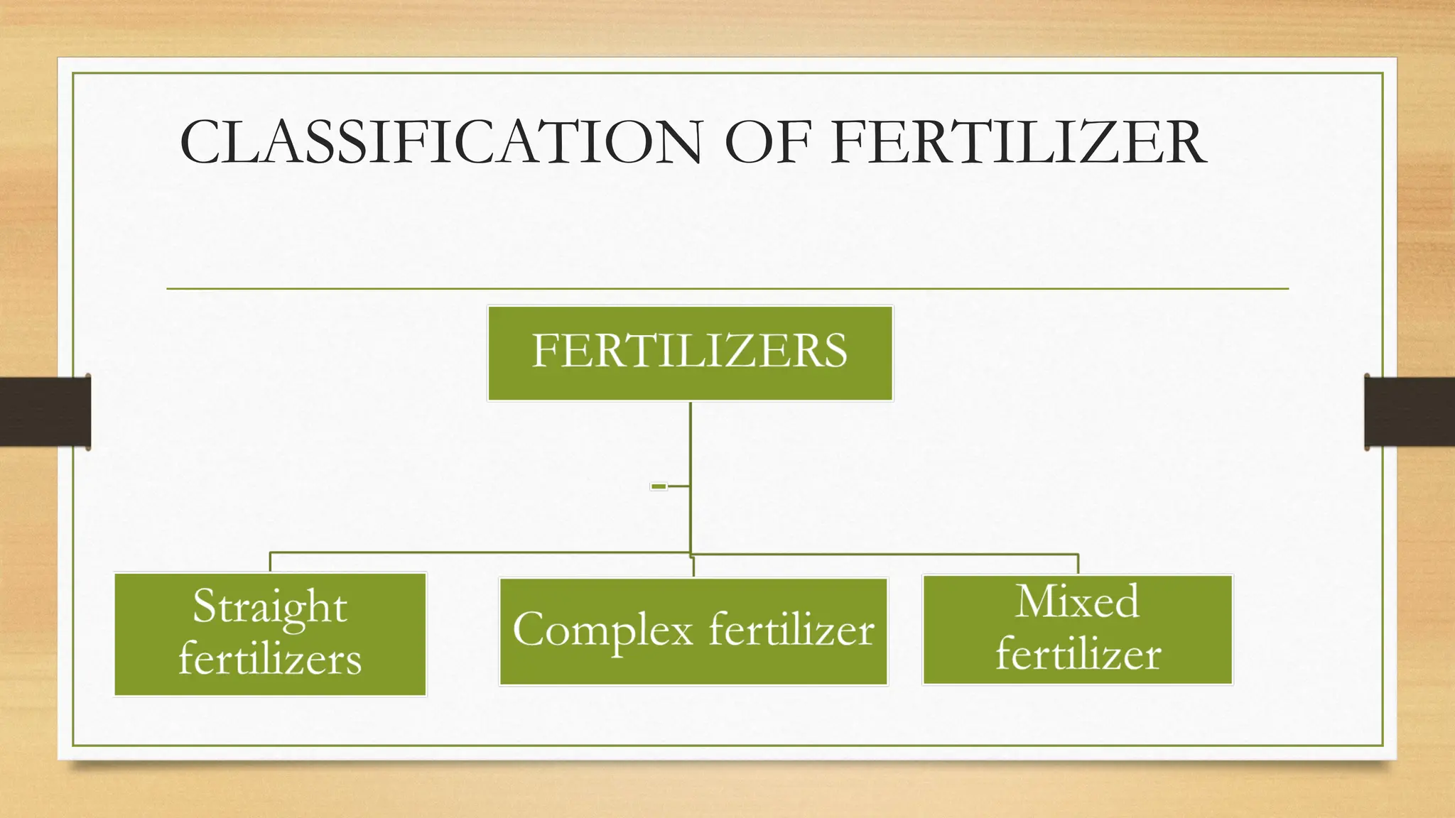 fertilizers classification types source | PPT | Agriculture | Industries