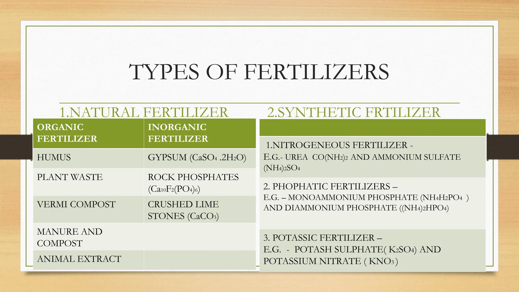 fertilizers classification types source | PPT