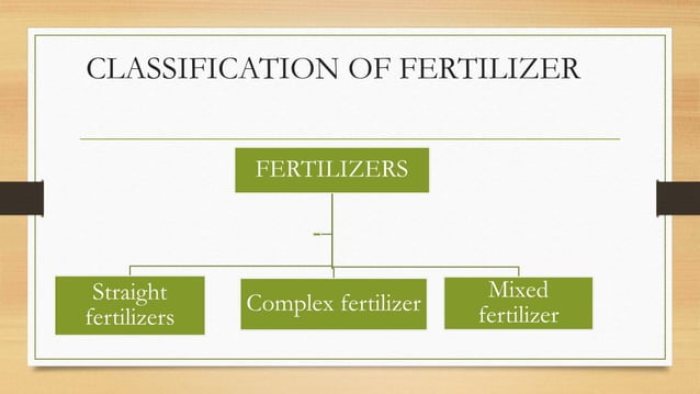fertilizers classification types source | PPT | Agriculture | Industries