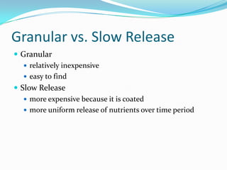 Fertilizer types | PPTX