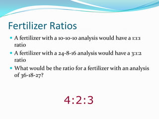 Fertilizer types | PPTX