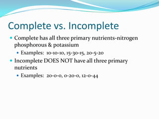 Fertilizer types | PPTX