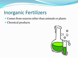 Fertilizer types | PPTX