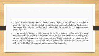 Fertilizer Use Efficiency.pptx