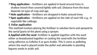 Fertlization application in the Philippines.pptx