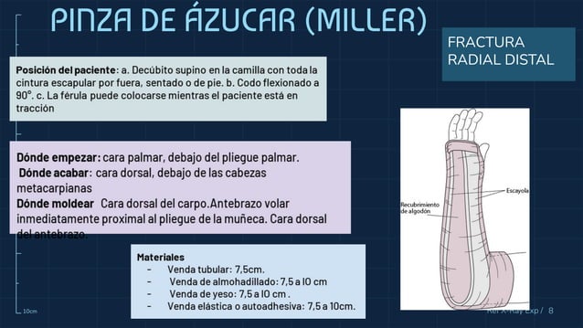 FERULAS E INMOVILIZACIONES.pdf, traumatología y ortopediA | PDF ...