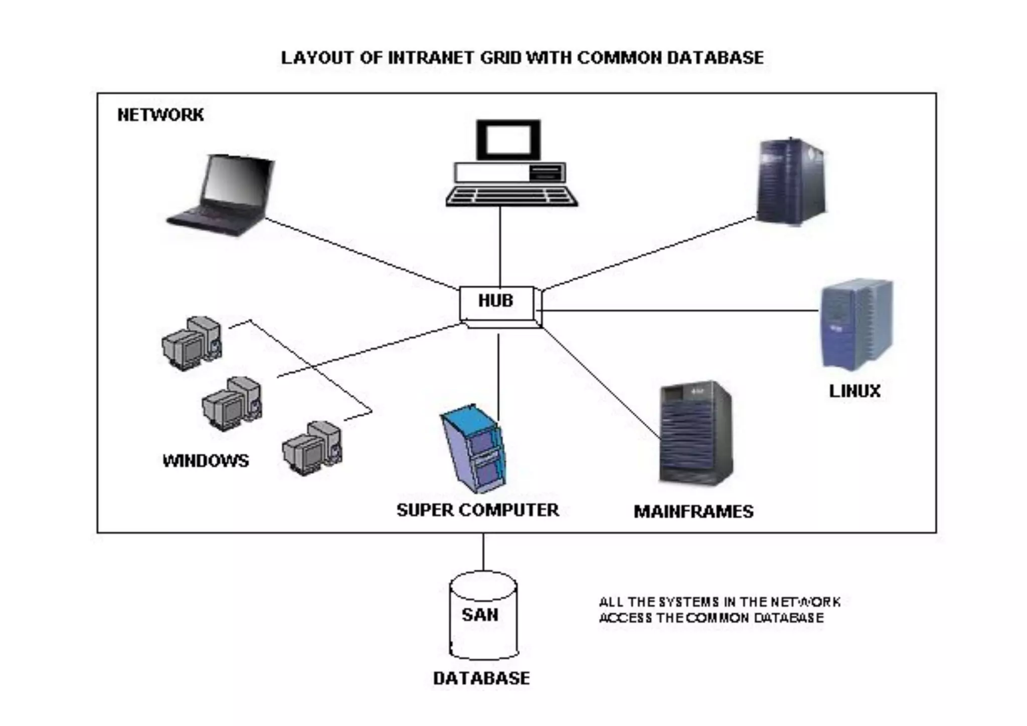 42 grid computing | PPT