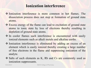 FLAME EMISSION SPECTROSCOPY | PPTX