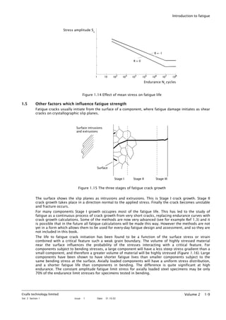 FE Safe - Fatigue Manual.pdf