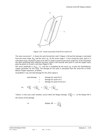 FE Safe - Fatigue Manual.pdf
