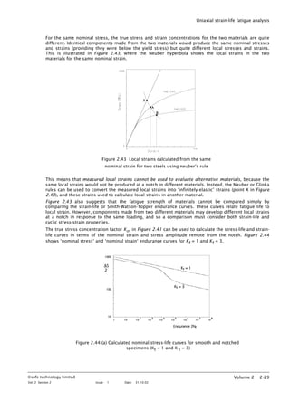 FE Safe - Fatigue Manual.pdf