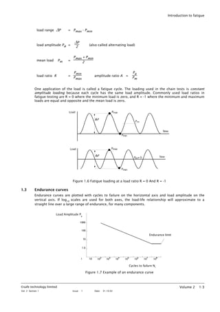 FE Safe - Fatigue Manual.pdf