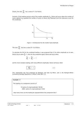 FE Safe - Fatigue Manual.pdf