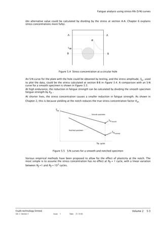 FE Safe - Fatigue Manual.pdf