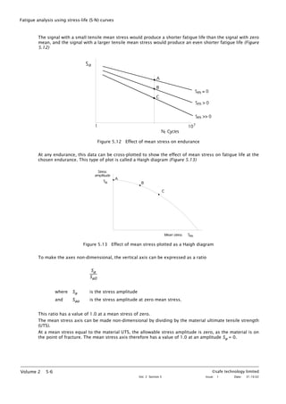 FE Safe - Fatigue Manual.pdf