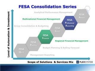 FESA Financial & Professional Accounting | PDF | Business Accounting ...