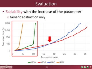 Exploiting Hierarchy in the Abstraction-Based Verification of Statecharts Using SMT Solvers | PPT