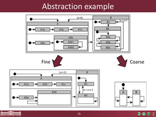 Exploiting Hierarchy in the Abstraction-Based Verification of Statecharts Using SMT Solvers | PPT