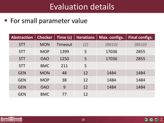 Exploiting Hierarchy in the Abstraction-Based Verification of Statecharts Using SMT Solvers | PPT