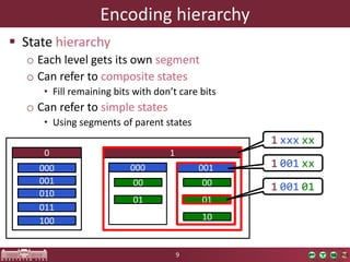 Exploiting Hierarchy in the Abstraction-Based Verification of Statecharts Using SMT Solvers | PPT
