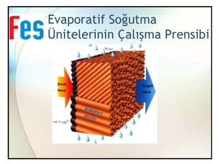 Fes ek evaporatif_soguma_uniteleri | PPT