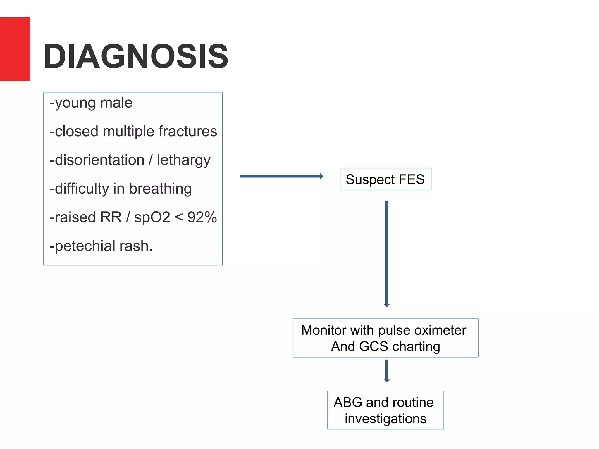 Fat Embolisum Syndrome | PPTX
