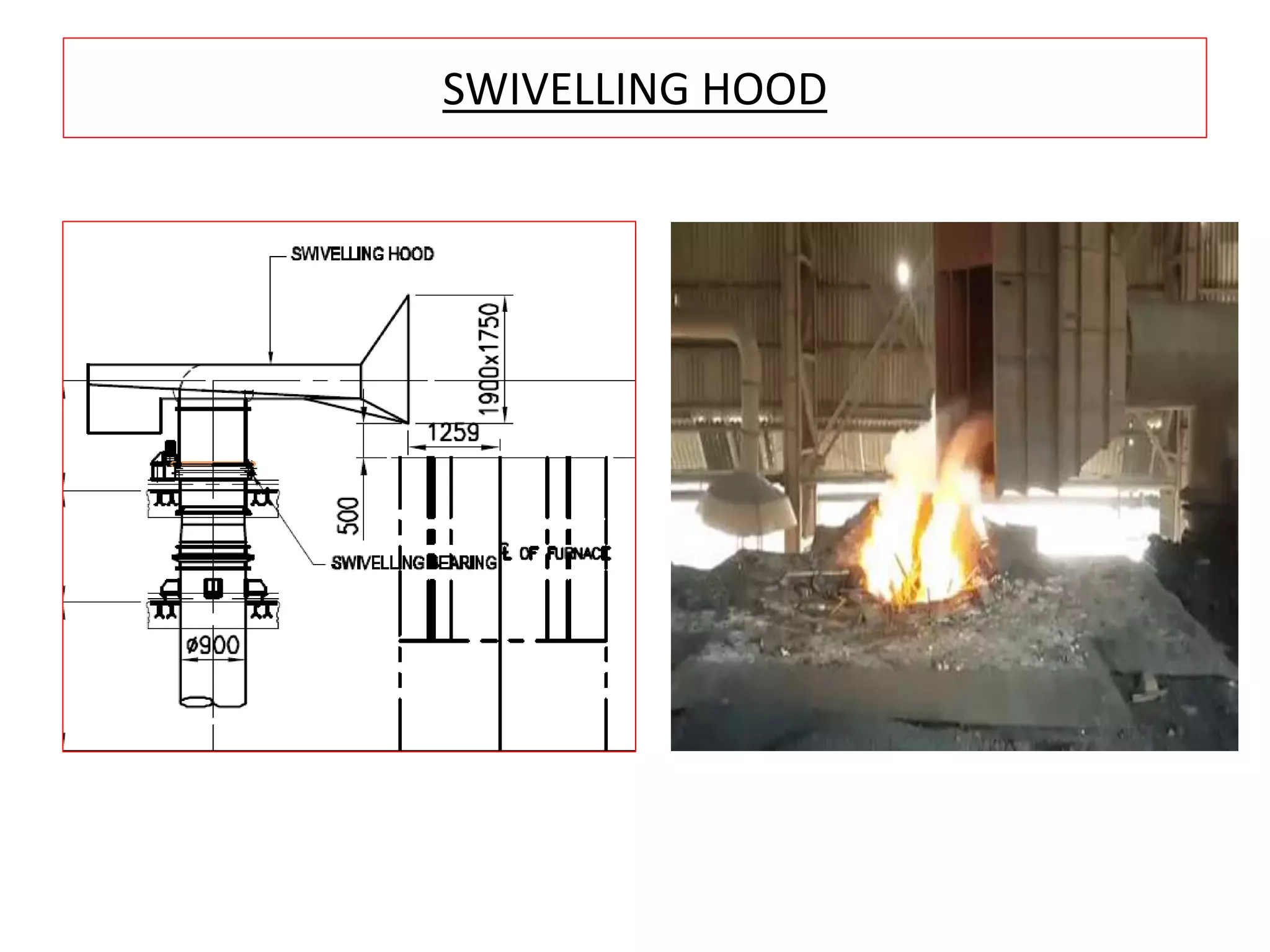 FES FOR INDUCTION FURNACE.pptx